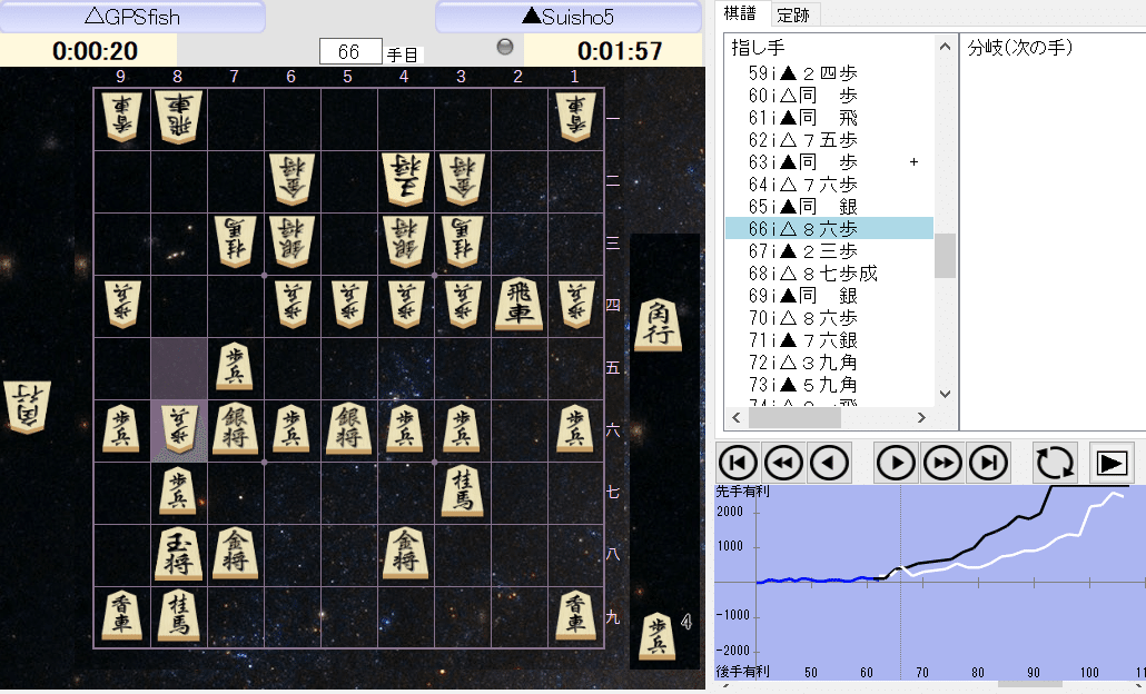 プロレベルの試合運びを最短で習得する｜Takashi Katsumoto