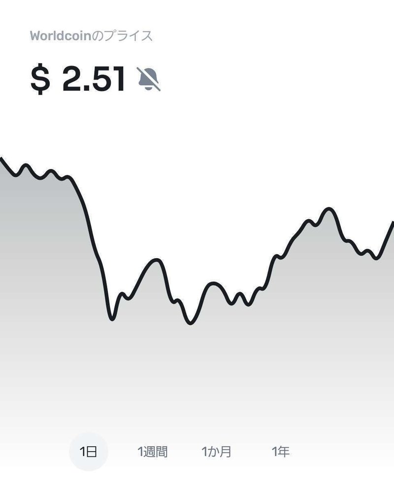 Worldcoinよくある質問集｜CryptoBar P2P