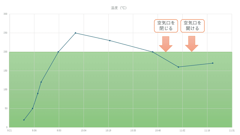 2024/1/21 お野菜み～つけた！ー壺焼き芋の焼き方を考える(4)｜NicePapa 平野 尚志