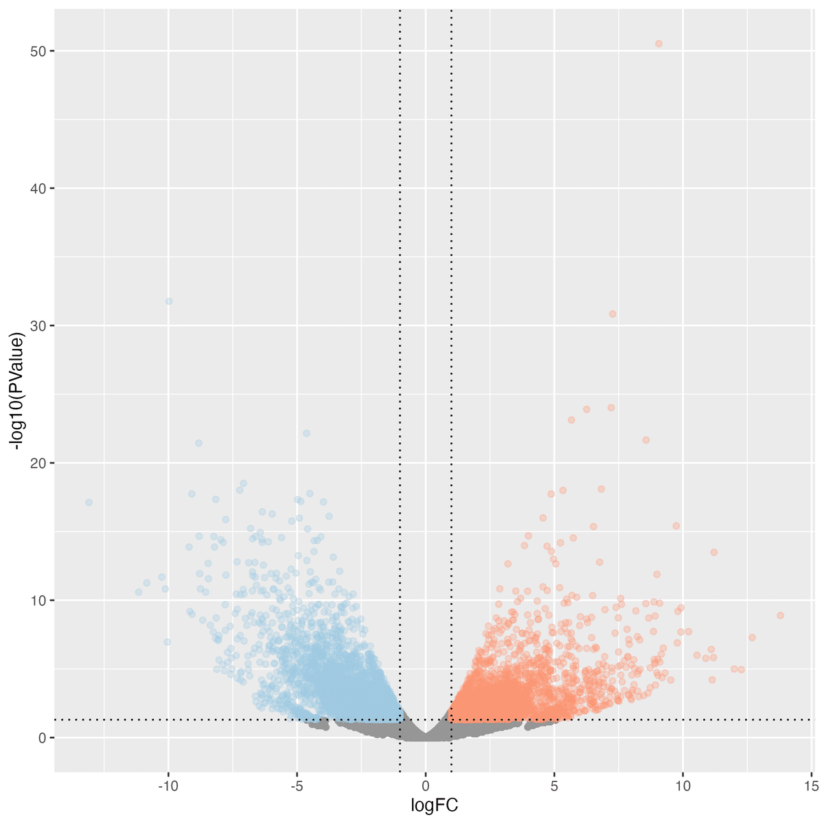 ggplot2: 散布図の色に密度を反映して色付け｜Ash