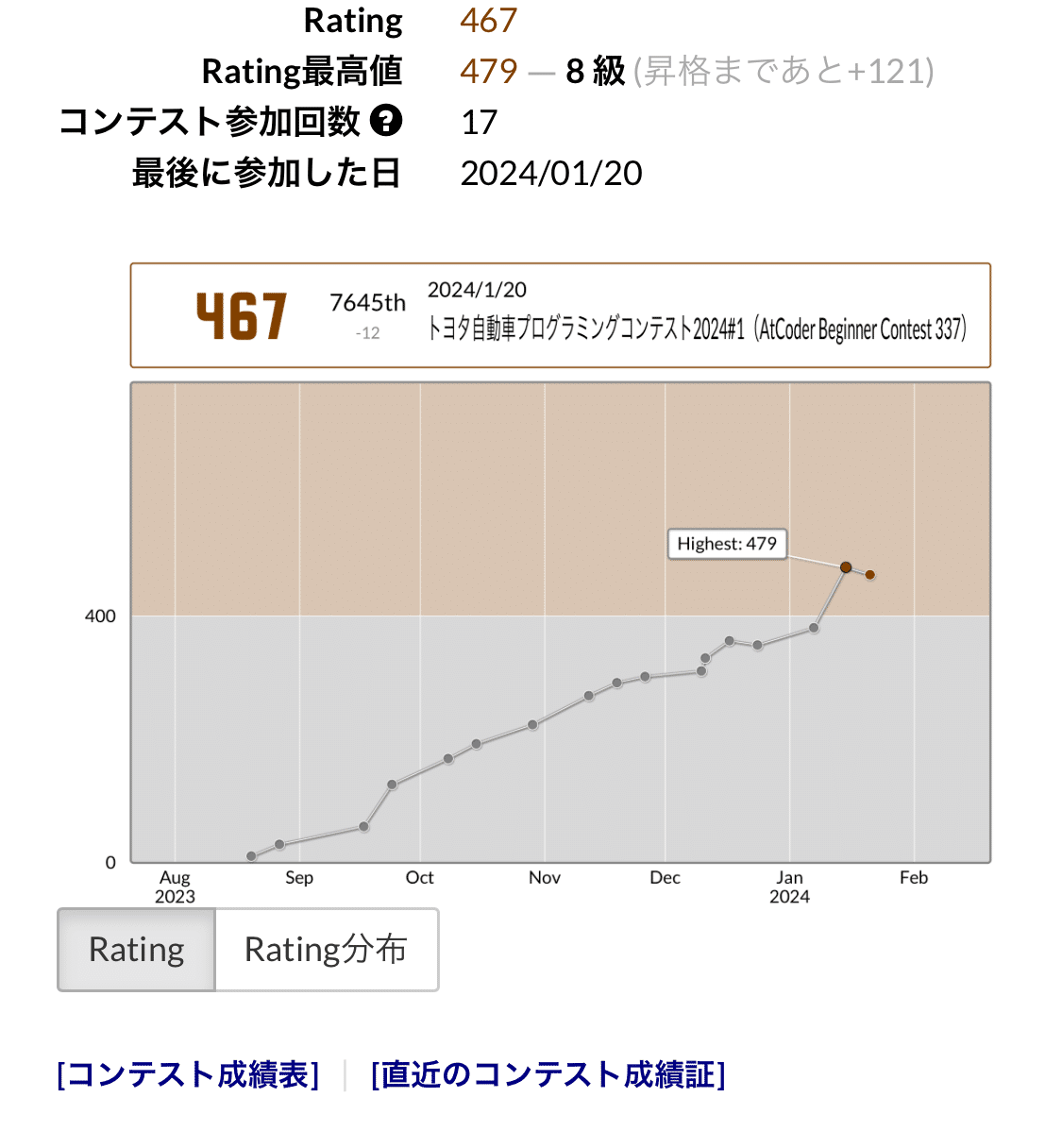 基本情報を持ってれば入茶できるからみんなAtCoder始めようぜ｜哉樹(kana_nu00)
