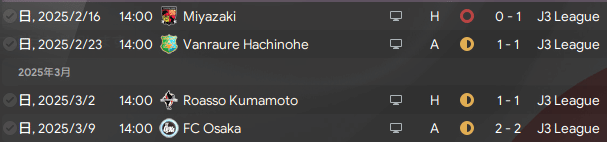 【FM2024】福山シティFCでサカつくする 3年目 結果｜りっつ