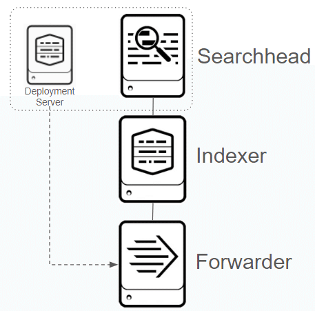 Splunkの分散サーチ環境の構築(前編)｜__aloha__