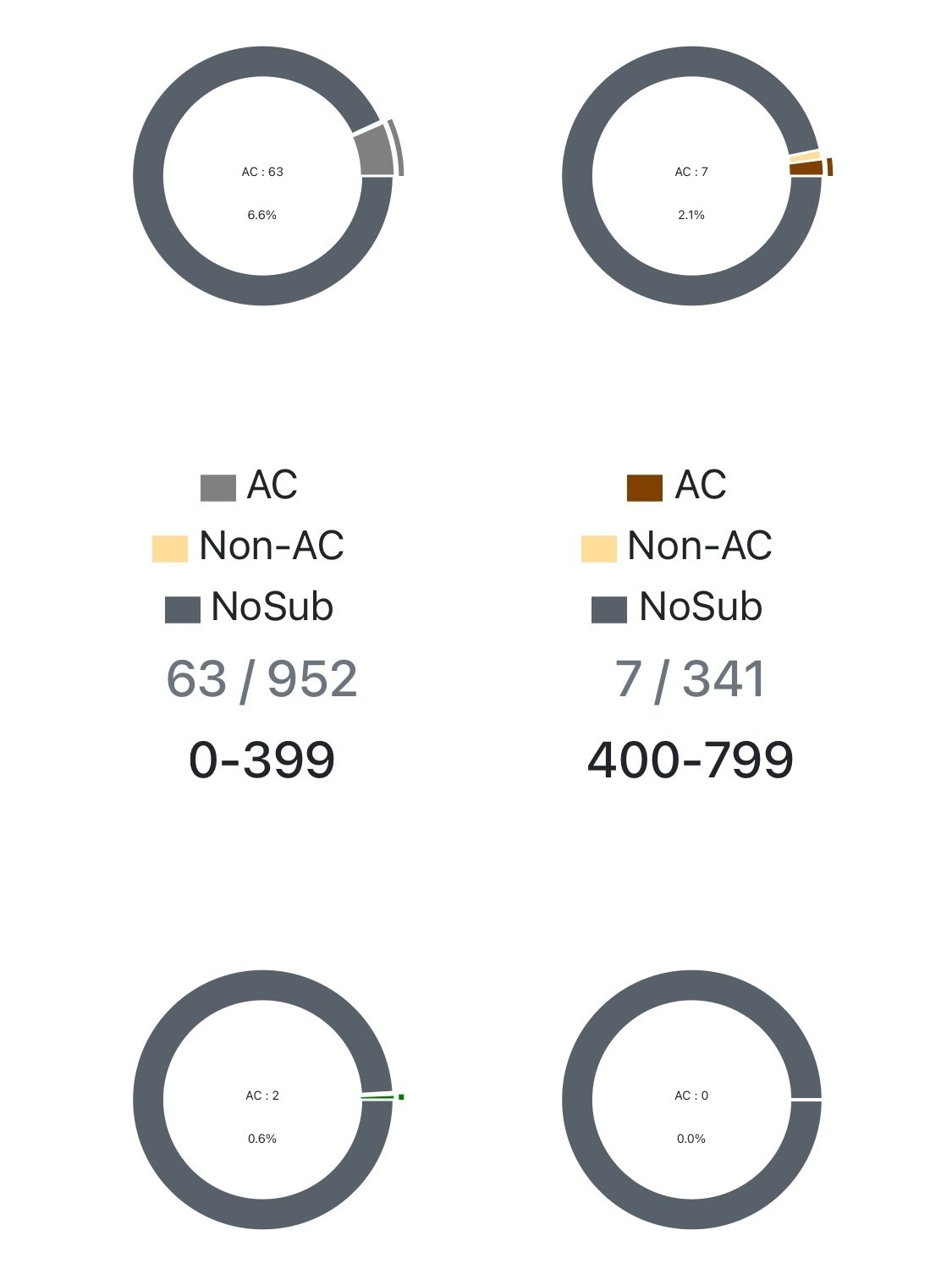 基本情報を持ってれば入茶できるからみんなAtCoder始めようぜ｜哉樹(kana_nu00)