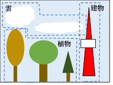 Open3Dによる3次元点群処理まとめ｜Rata