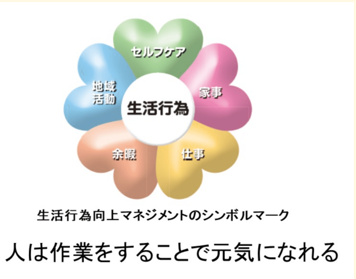 生活行為向上マネジメント(MTDLP)｜あひるOT