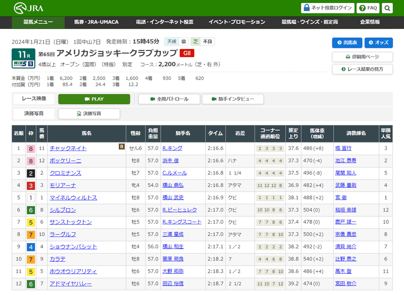 AJCC振り返り｜Akatuki