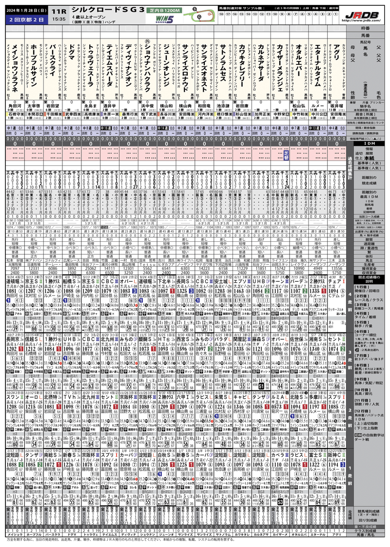 新ウェブレーシングペーパー(特別登録版)【1月27日～1月28日】｜JRDB 競馬アラカルト