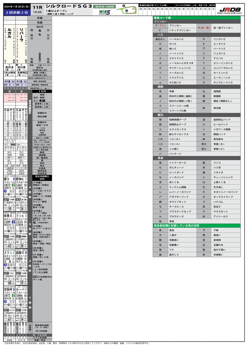 新ウェブレーシングペーパー(特別登録版)【1月27日～1月28日】｜JRDB 競馬アラカルト
