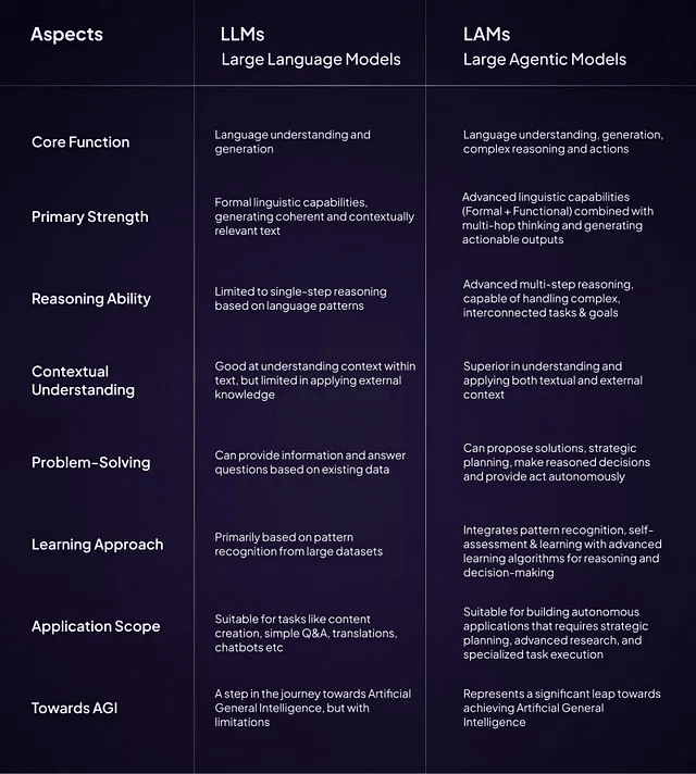 Rabbit r1の発表と共にLarge Action Model (LAM)の登場、そしてLLMとの違いについて｜鈴木いっぺい (Ippei ...