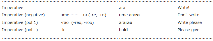 満州語の勉強（初級編、備忘録込み）｜りりり・りり