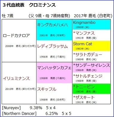 【アメリカJCC（G2）回顧~その先へ】血統篇｜Haya