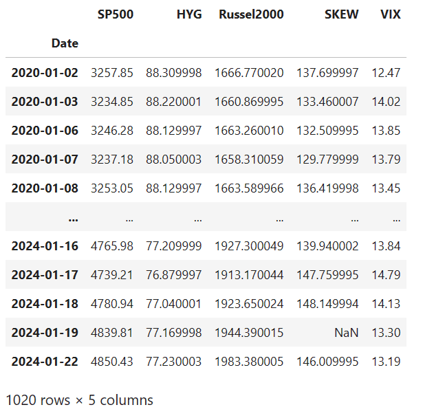 【Python】SP500の株価先行指数について（HYGについて）｜ただかつ@株式投資を科学する
