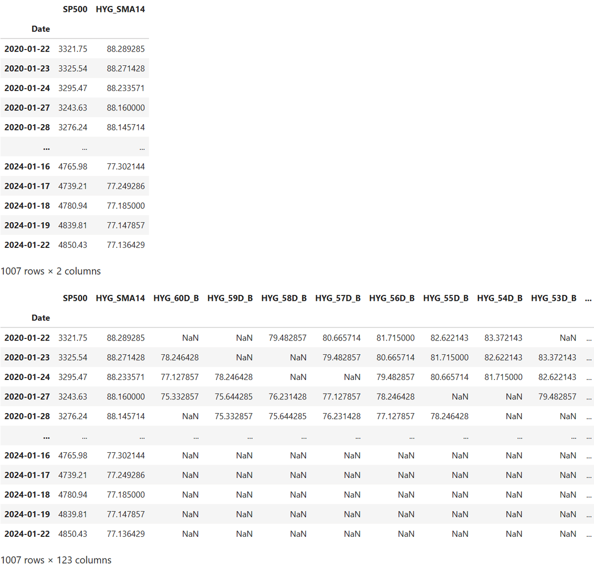 【Python】SP500の株価先行指数について（HYGについて）｜ただかつ@株式投資を科学する