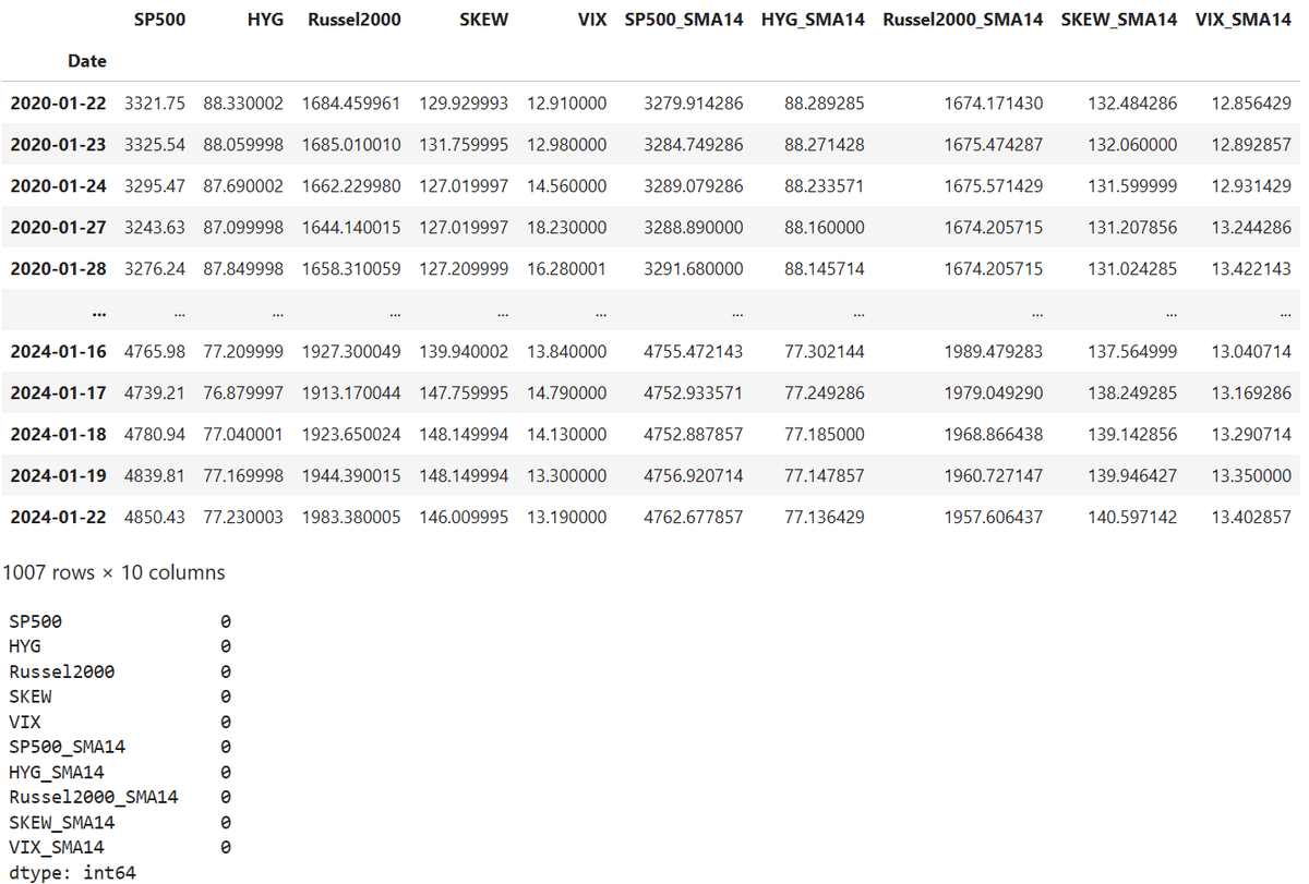 【Python】SP500の株価先行指数について（HYGについて）｜ただかつ@株式投資を科学する