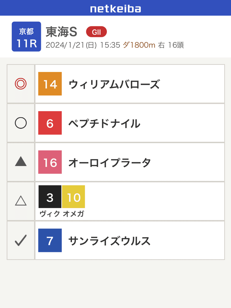 東海S AJCC 振り返り｜FALShip