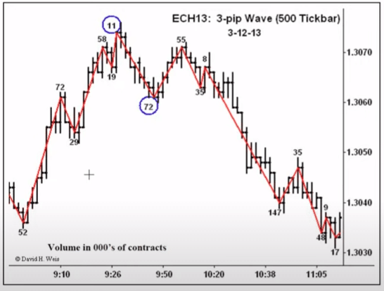 Weis Wave｜落ち穂