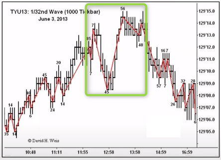 Weis Wave｜落ち穂