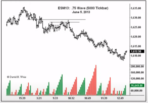 Weis Wave｜落ち穂