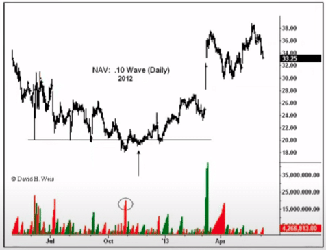 Weis Wave｜落ち穂