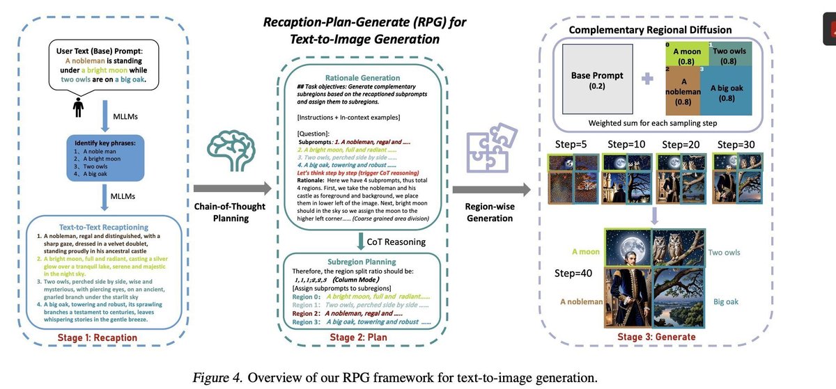 Google Colab で RPG-DiffusionMaster を試す｜npaka