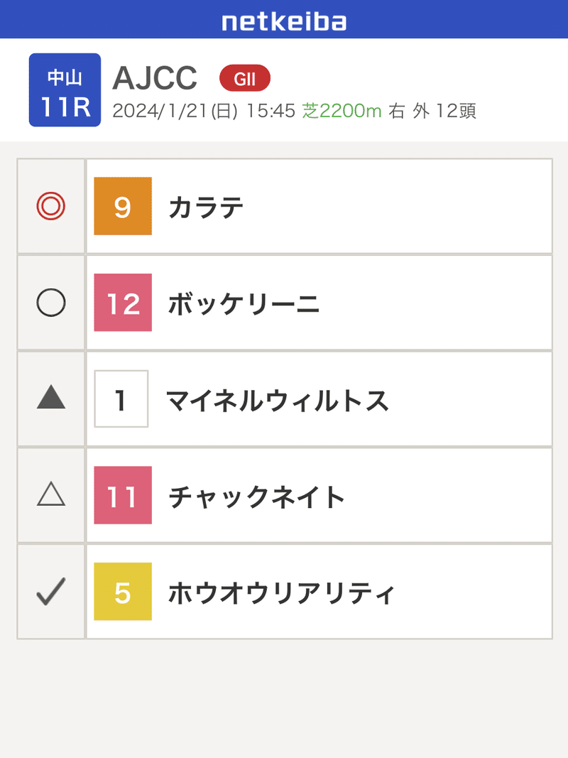 東海S AJCC 振り返り｜FALShip