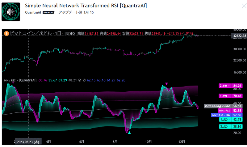Delta-RSI Oscillator & Simple Neural Network Transformed RSI｜ケメコ