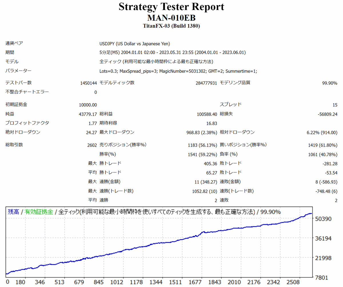 EA-BANK MAN-010補足解説｜TNK