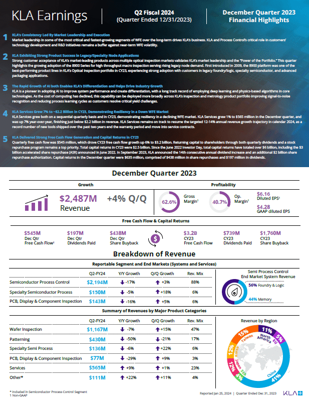 KLAC (KLA Corporation)【FY24 Q2決算】｜もてのり 米国株決算