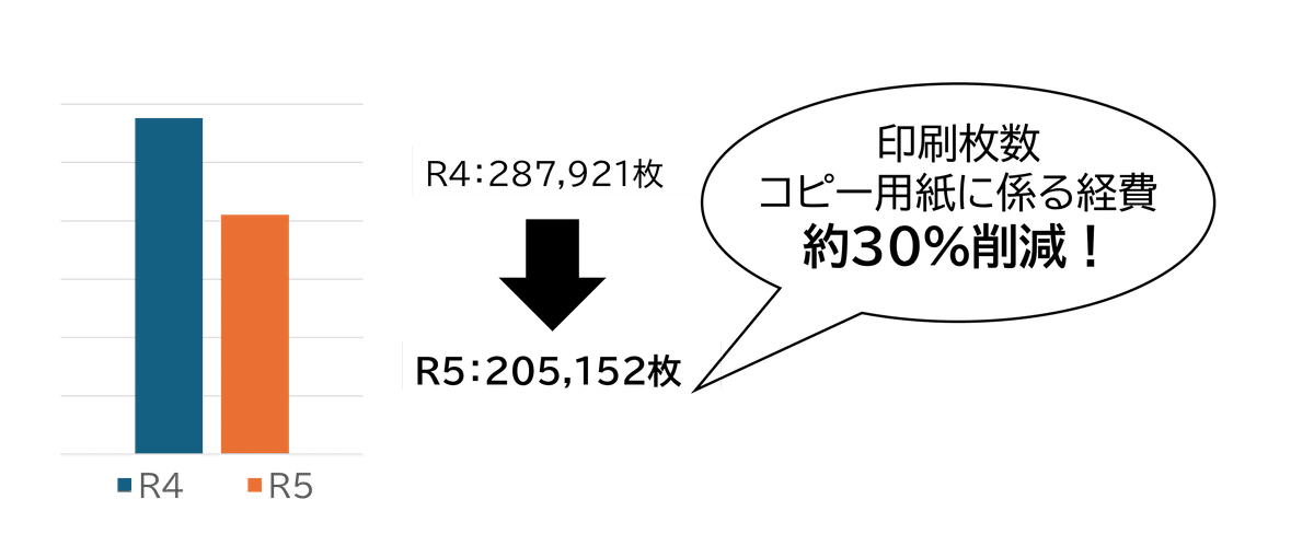 【DX Front Line】情報システム課の取り組む”dX”｜広報すそのオンライン（静岡県裾野市公式note）