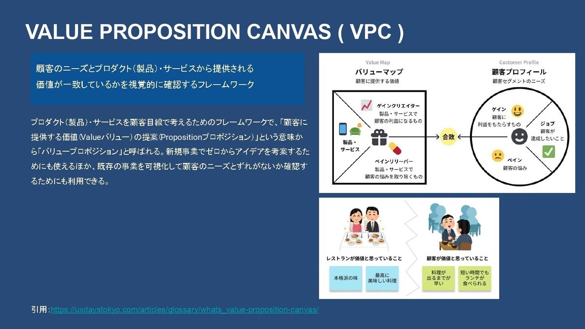 顧客インサイトを製品に反映させるVALUE PROPOSITION CANVASとは？｜江渕大樹 | Hiroki Ebuchi