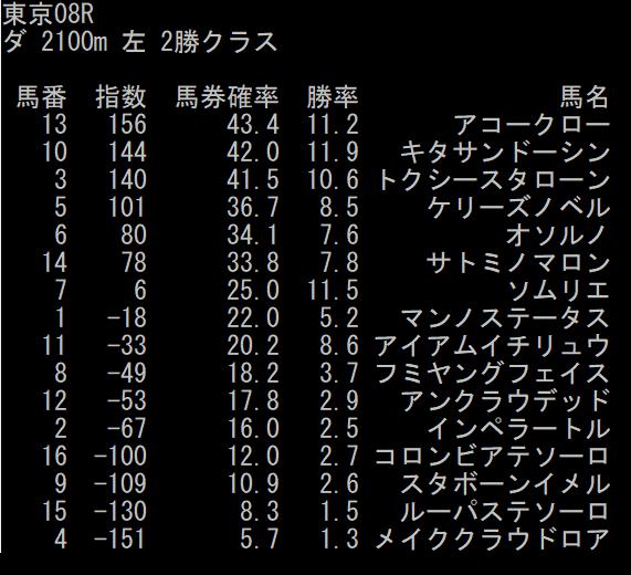 【中央競馬 1R～9R 前日予想 無料】 2024/01/27｜Skogkatter