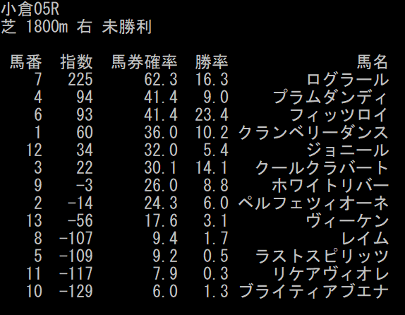【中央競馬 1R～9R 前日予想 無料】 2024/01/27｜Skogkatter