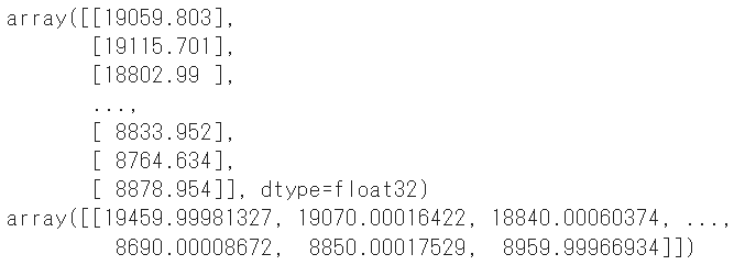 【Python学習日記4】 LSTMによる株価予測｜Book358