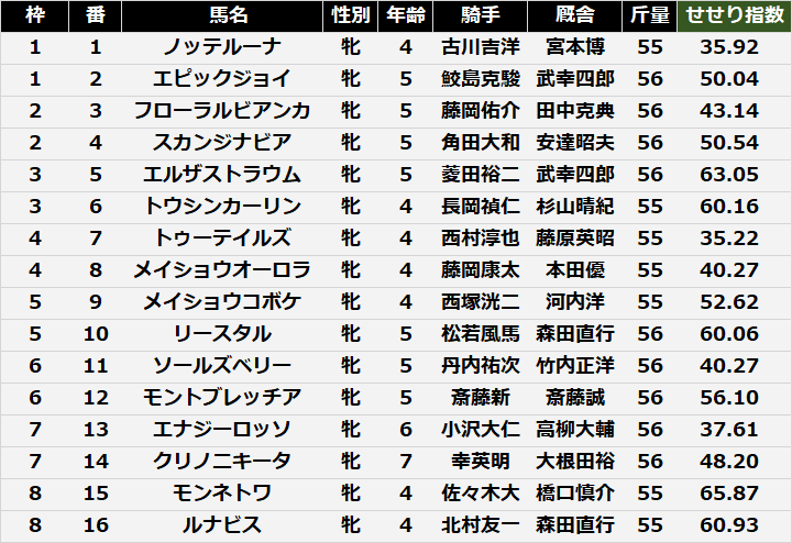 1/27(土) 買いたい馬｜せせり WIN5&指数予想