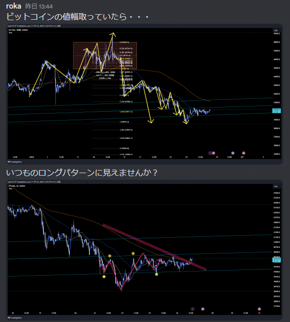 【FX】簡単にトレード解説｜roka/サイクル理論×値幅観測
