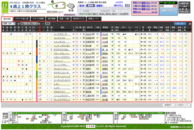 1/27(土) 京都12R 直前情報｜JRDB 競馬アラカルト