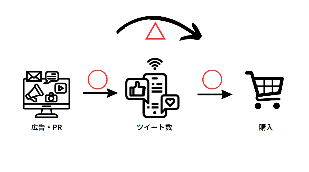 SNSマーケティングは「検索数」と一緒に見ることが重要というお話。｜平嶋 麟太朗 /コンテンツマーケティング