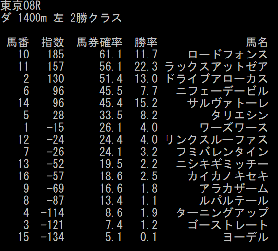 【中央競馬 1R～9R 前日予想 無料】 2024/01/28｜Skogkatter