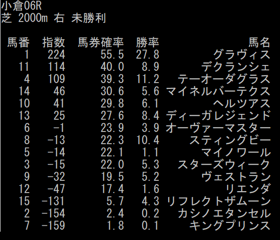 【中央競馬 1R～9R 前日予想 無料】 2024/01/28｜Skogkatter