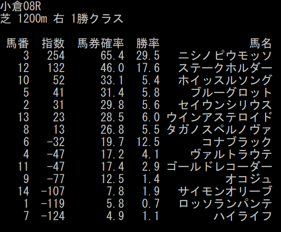 【中央競馬 1R～9R 前日予想 無料】 2024/01/28｜Skogkatter