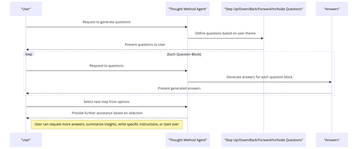 ChatGPTのプロンプトを「Show Me Diagram」でシーケンス図にする｜hima2b4