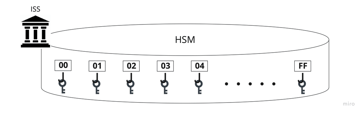 #10 クレジットカード決済のIC認証〜ARQCとARPCの話〜｜yota@決済業界の人