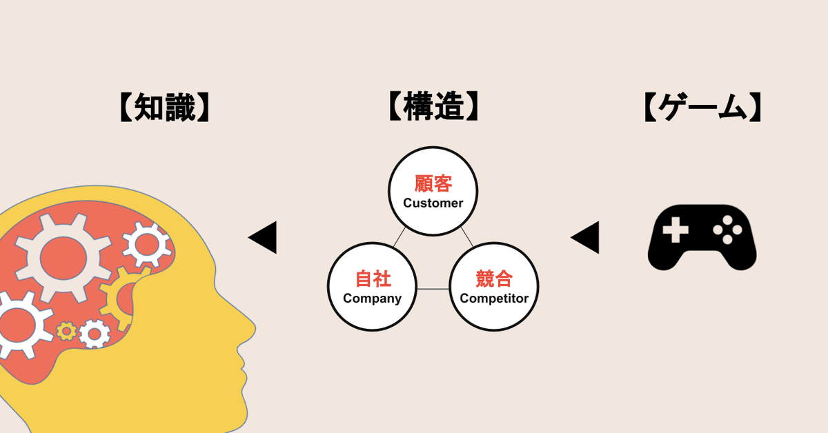 #1 私たちはゲームからどのように学ぶのか｜大空理人｜Masato Osora