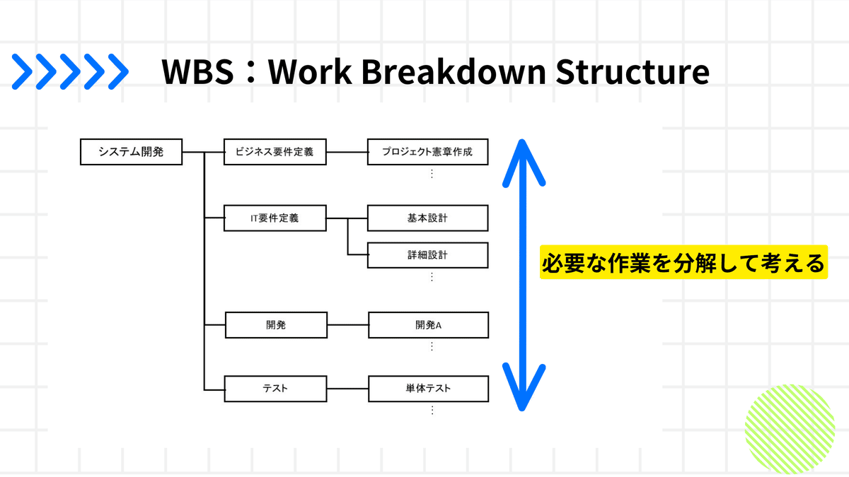 【実践】ChatGPTとExcelを活用したWBS/ガントチャートの作り方｜PROMPT FOR PLANNER