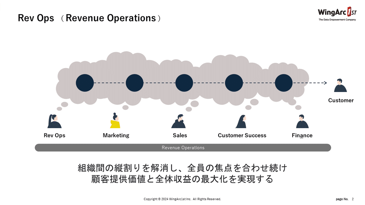 RevOpsに思うこと｜久我温紀 | WingArc