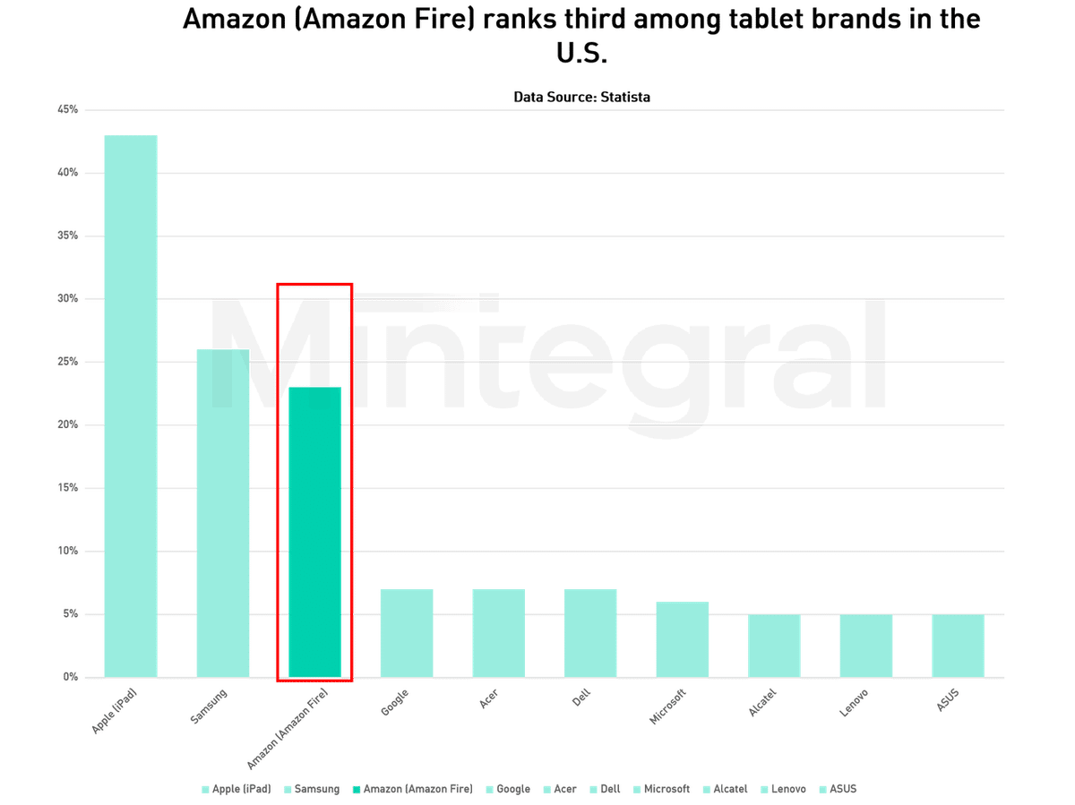 斬新なアプリ成長空間：「Amazon Appstore」をどう活用するか｜Mintegral