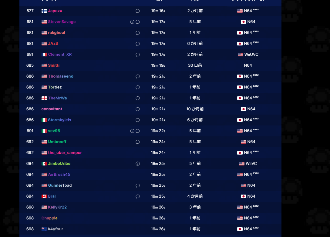 マリオ64RTAのすゝめ ～簡単な始め方と上達法～｜Ryllys/りりーす