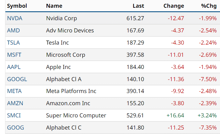 米国株 まとめ 1月31日： FRBが利下げを急がない姿勢を示し、株価は低迷 ＊備忘録＊｜FR(FutureResearch)
