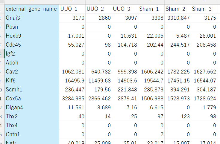 Ensemble ID→Gene IDへの変換方法【RNAseq】｜ぶるーく